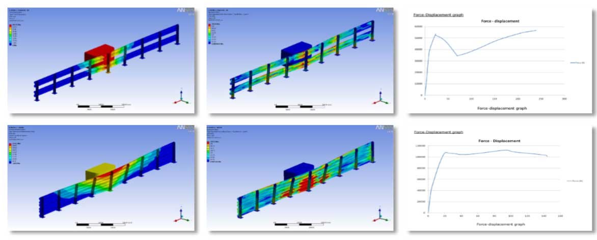 Forkshield 610 - Industrial Safety Barriers